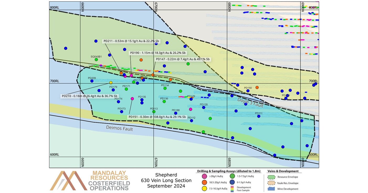 Mandalay Resources Reports High-Grade Antimony and Gold Intercepts ...