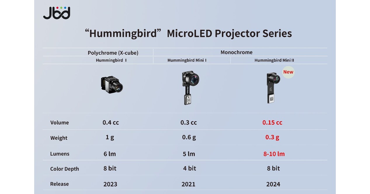 CIOE 2024: JBD Showcases Groundbreaking Hummingbird Series Projector ...