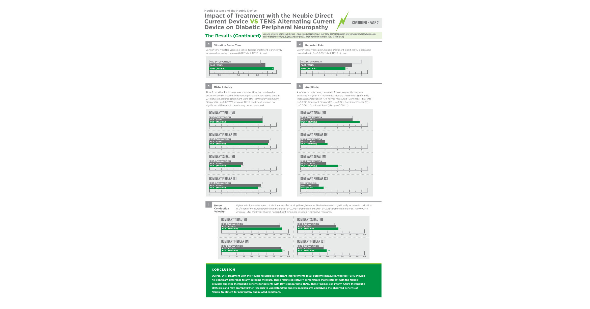 NeuFit Introduces a Groundbreaking Approach to Treating Neuropathy with ...