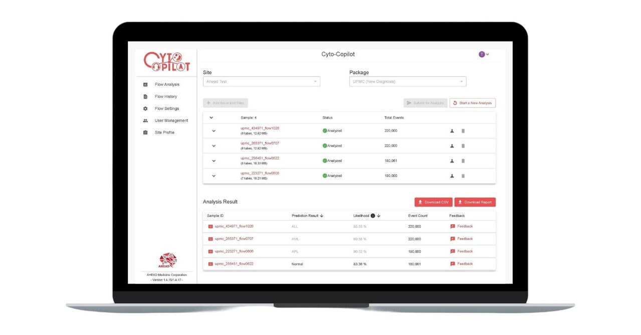 AHEAD Unveils Panel-Agnostic Automated AML Diagnosis Solution