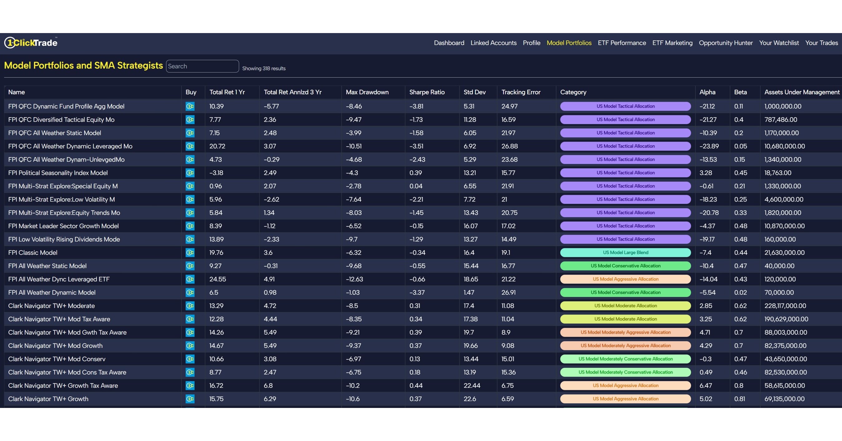 1-ClickTrade Launches Phase 2, Expanding Platform to Support SMAs and Model Portfolios
