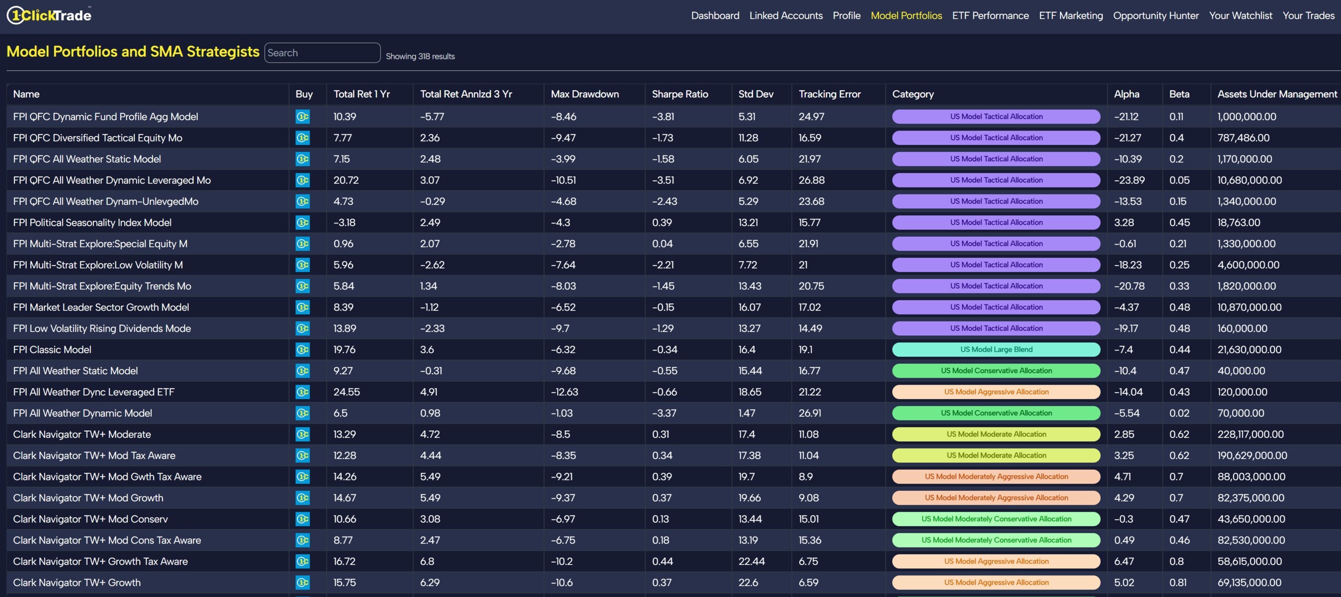 Cision - MediaStudio View Media