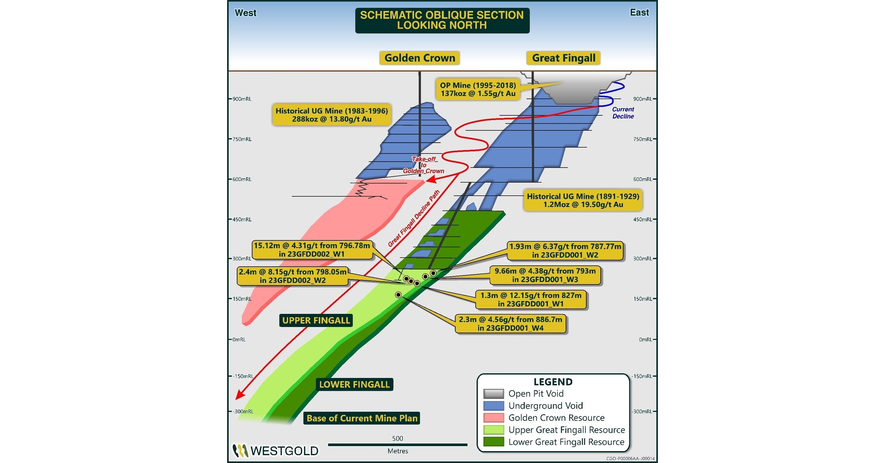 WESTGOLD 2024 MINERAL RESOURCE ESTIMATE AND ORE RESERVES