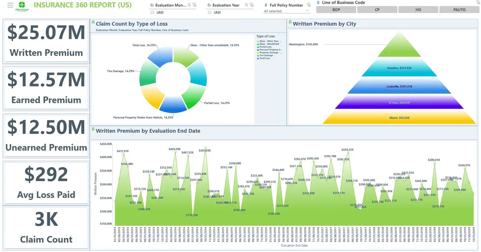 Cloverleaf Analytics Transforms its Insurance Intelligence Platform ...
