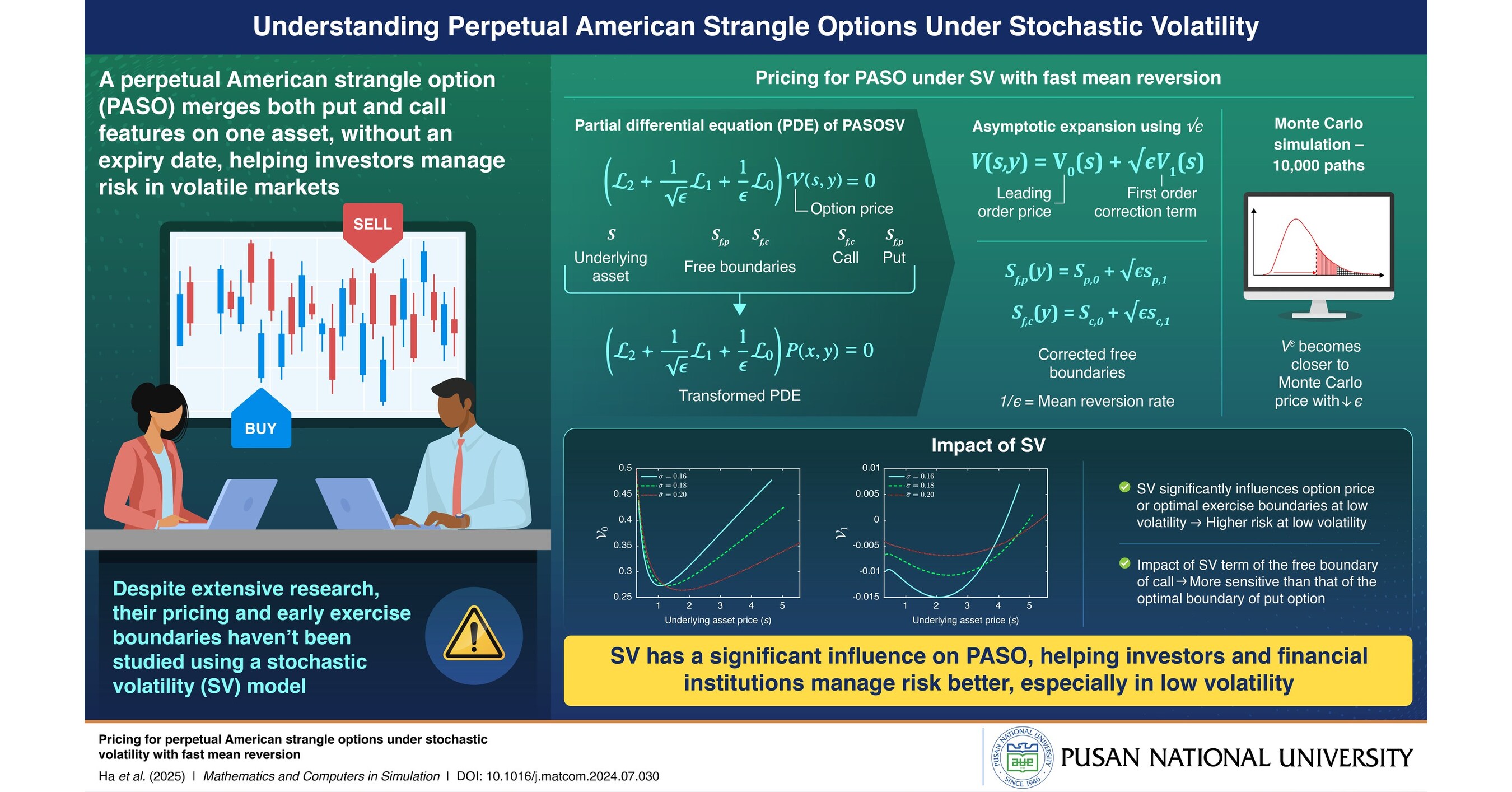 Pusan National University Researchers Develop Precise Pricing Formula ...