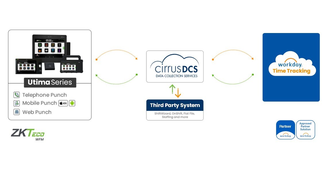 ZKTeco WFM to Showcase Next-Generation Ultima Series Time Clocks for ...