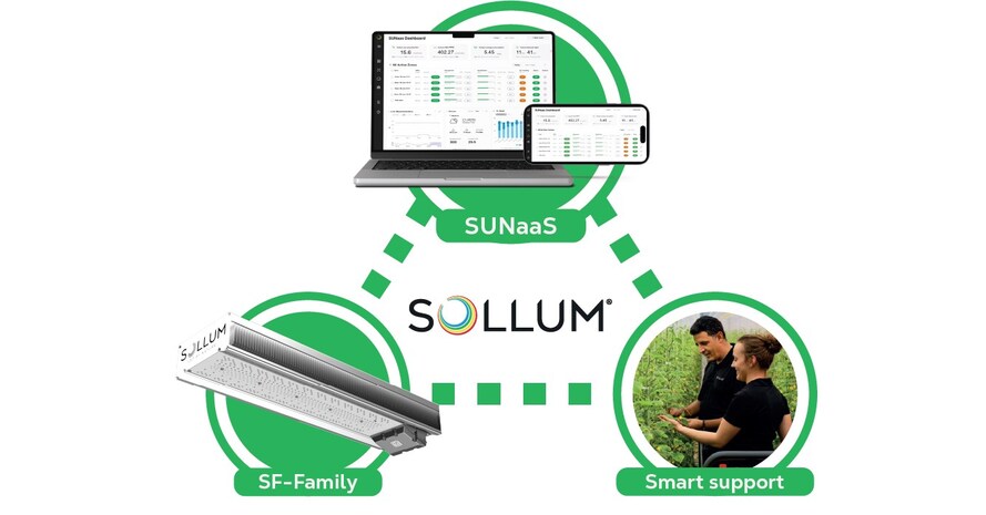 SOLLUM UNVEILS AN INNOVATIVE NEW RANGE OF PRODUCTS AND SERVICES ON THE ...