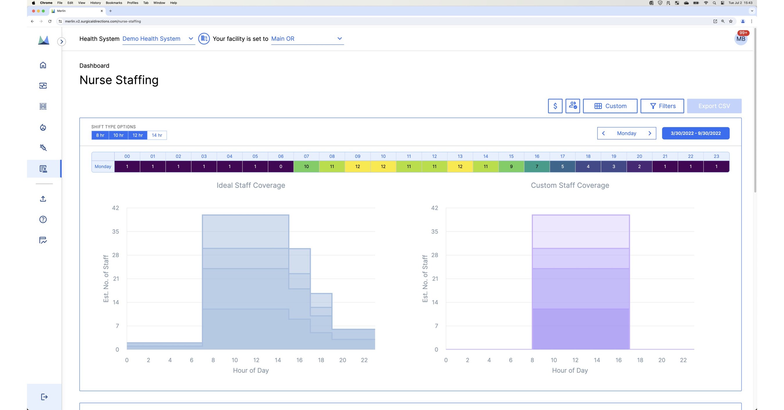 Surgical Directions Introduces Merlin Nurse Staffing Module ...
