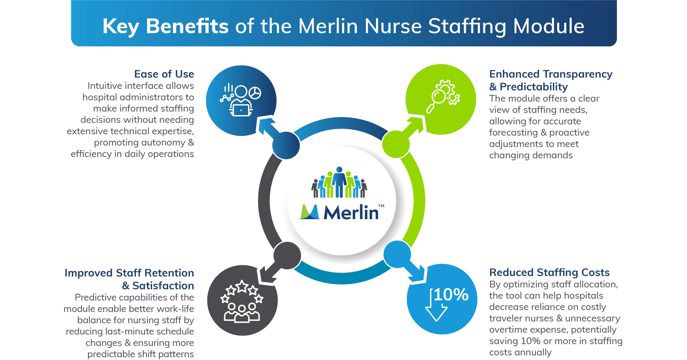 Surgical Directions Introduces Merlin Nurse Staffing Module ...