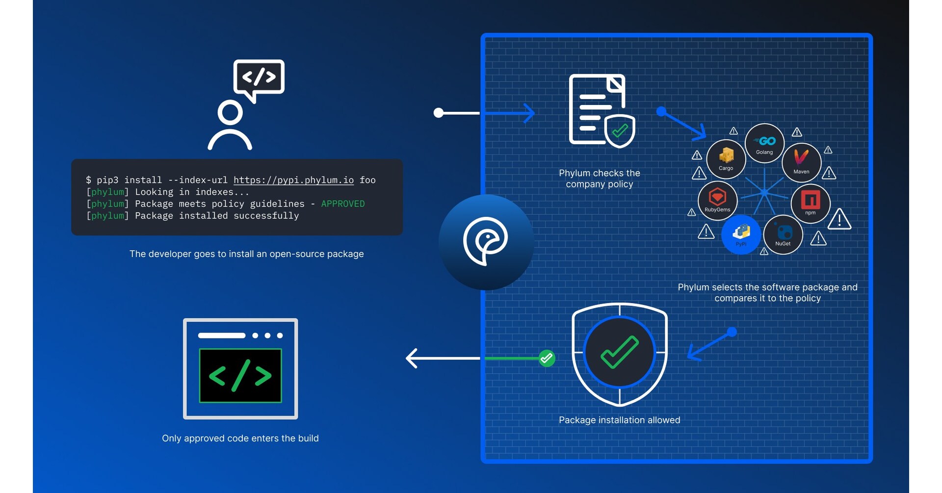 Phylum Introduces New Software Package Firewall Capabilities