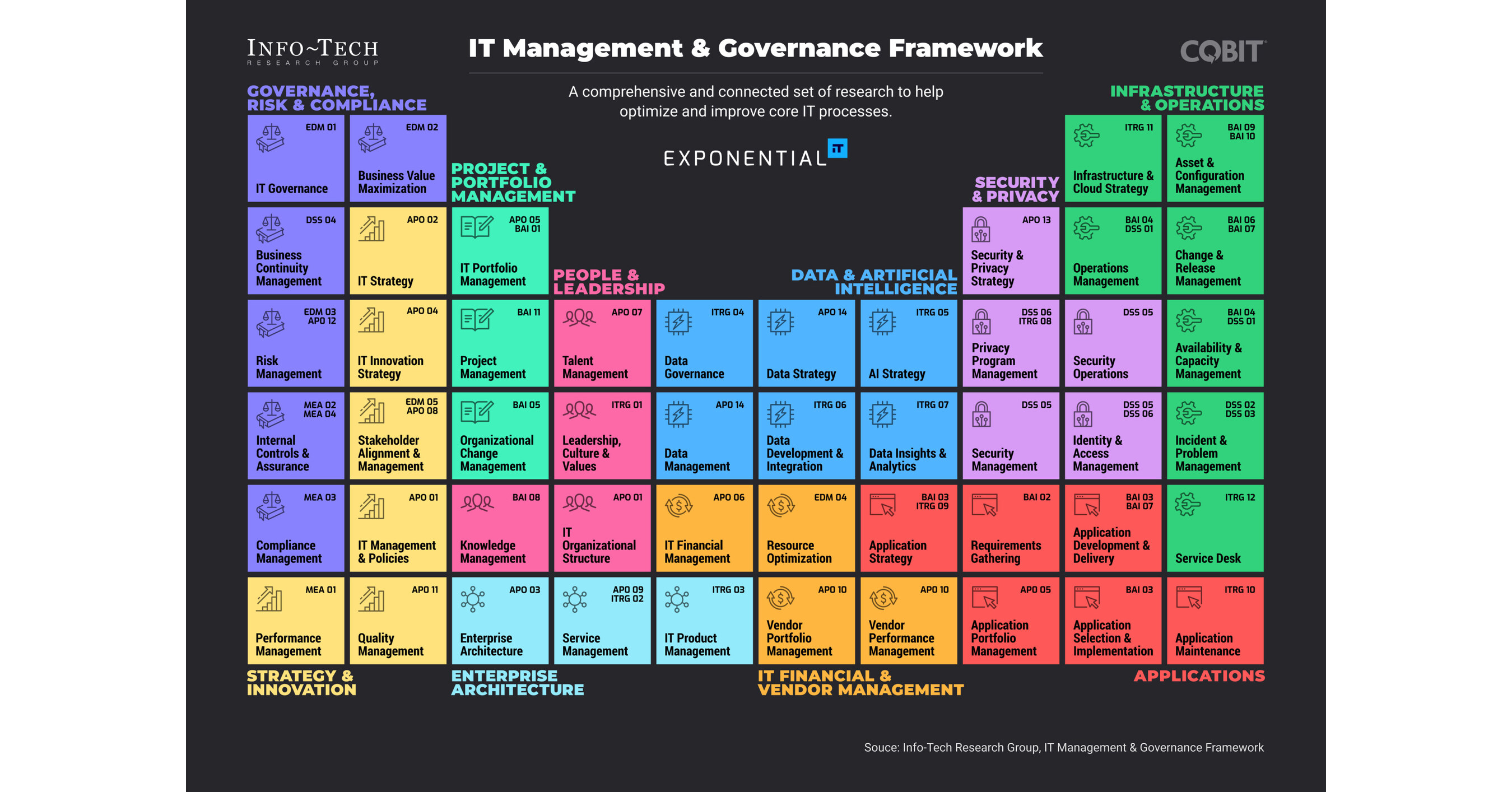 Next-Generation Management & Governance Framework Unveiled at LIVE 2024 ...