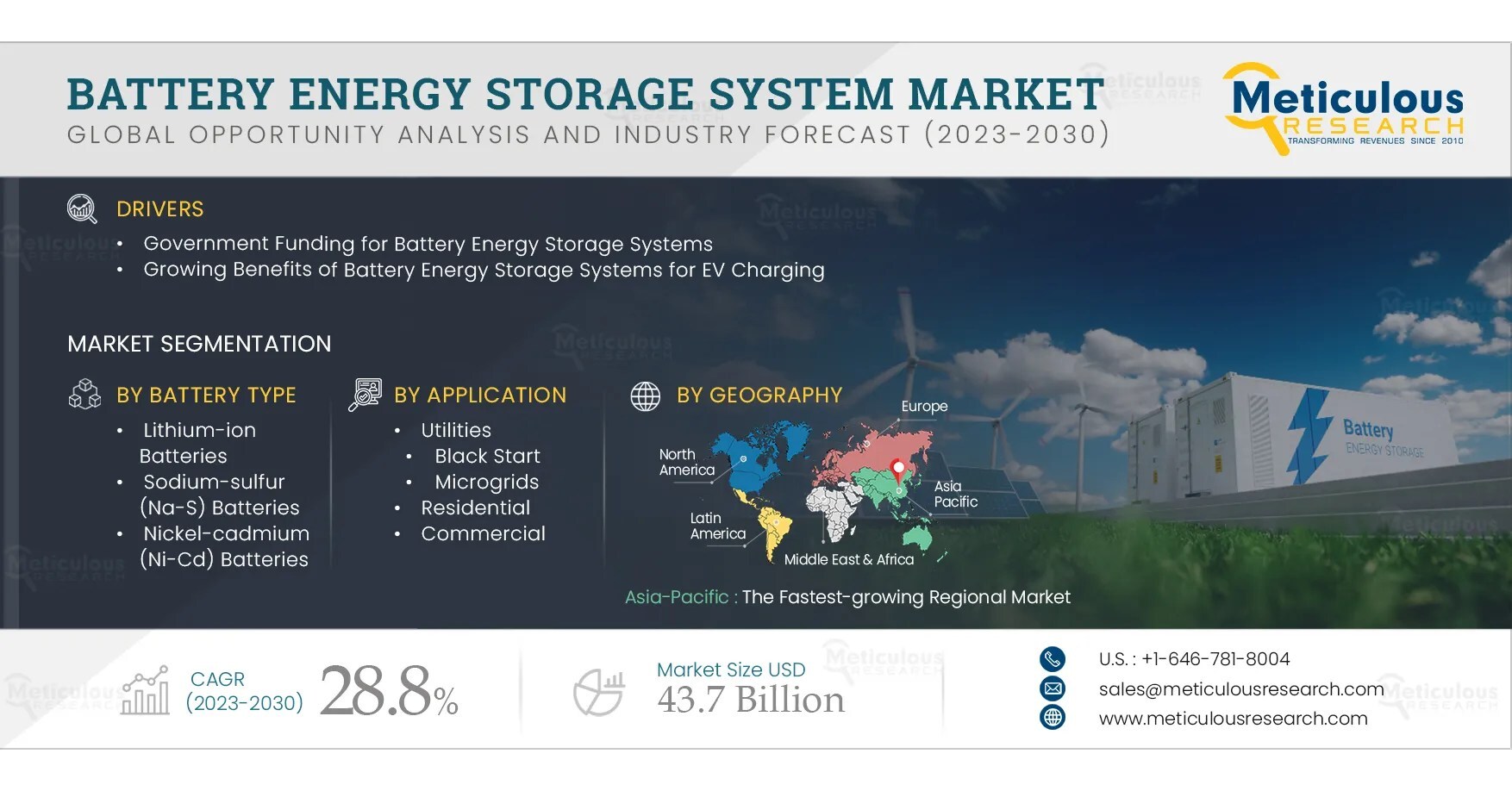 Battery Energy Storage System Market to Reach $43.7 Billion by 2030 ...