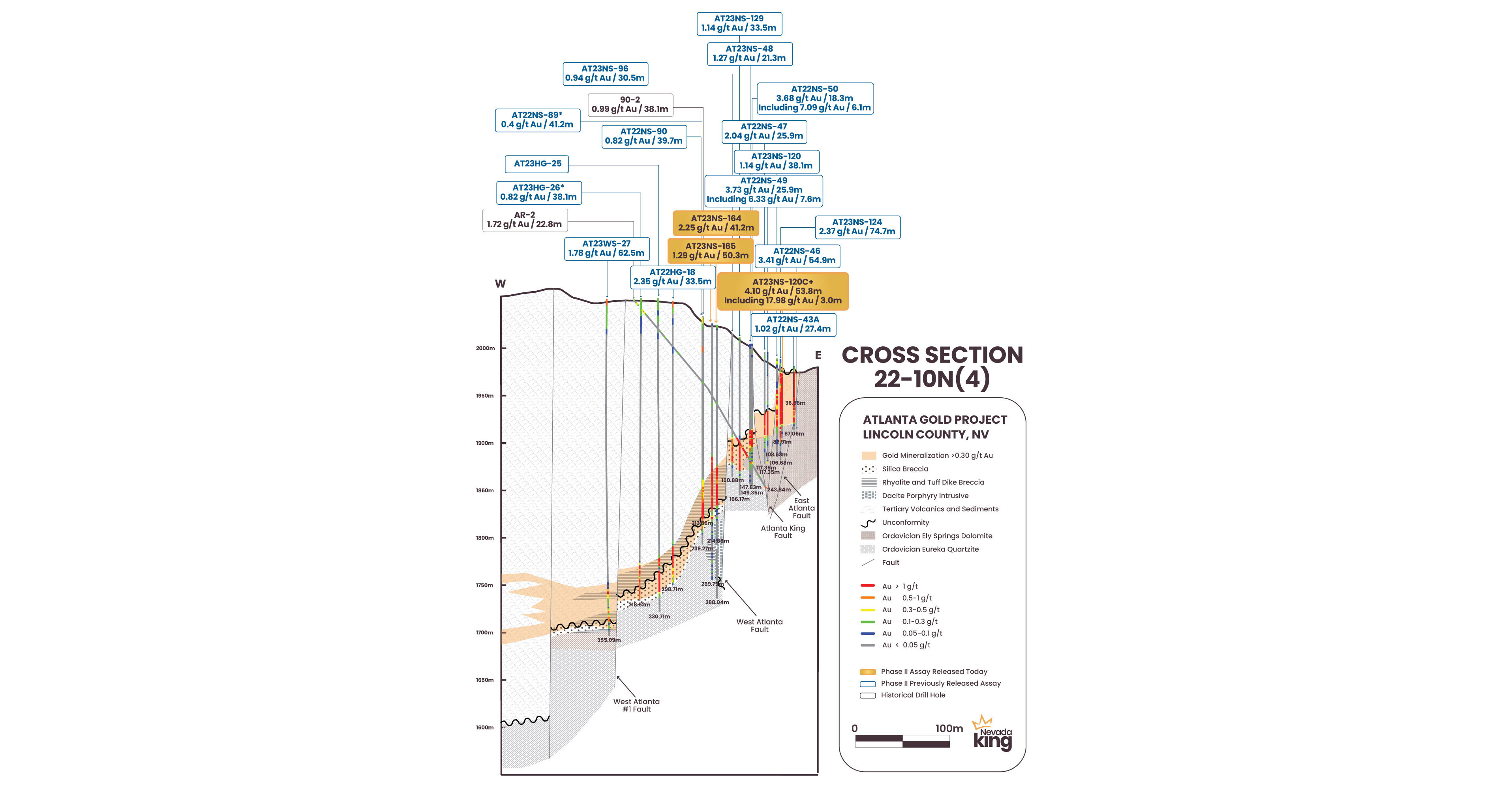 NEVADA KING INTERSECTS 53.8M OF 4.10 G/T AU, 35.1M OF 3.59 G/T AU AND ...