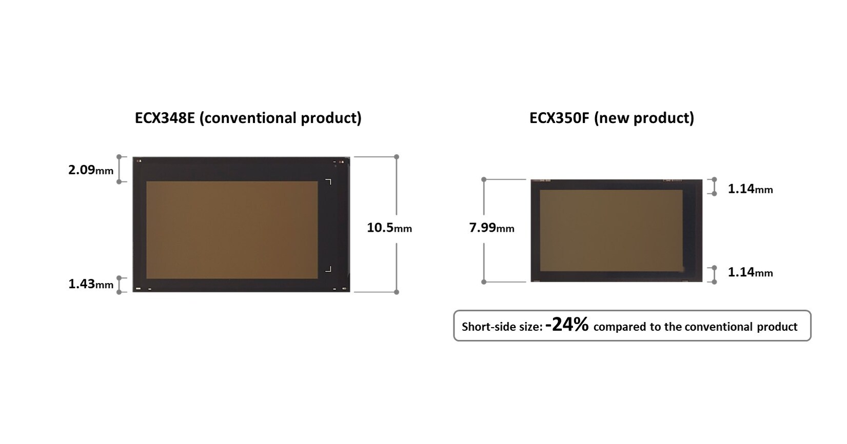 Sony Semiconductor Solutions to Release 0.44-Type Full HD OLED ...