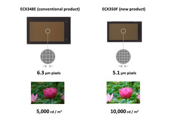 Sony Semiconductor Solutions to Release 0.44-Type Full HD OLED ...