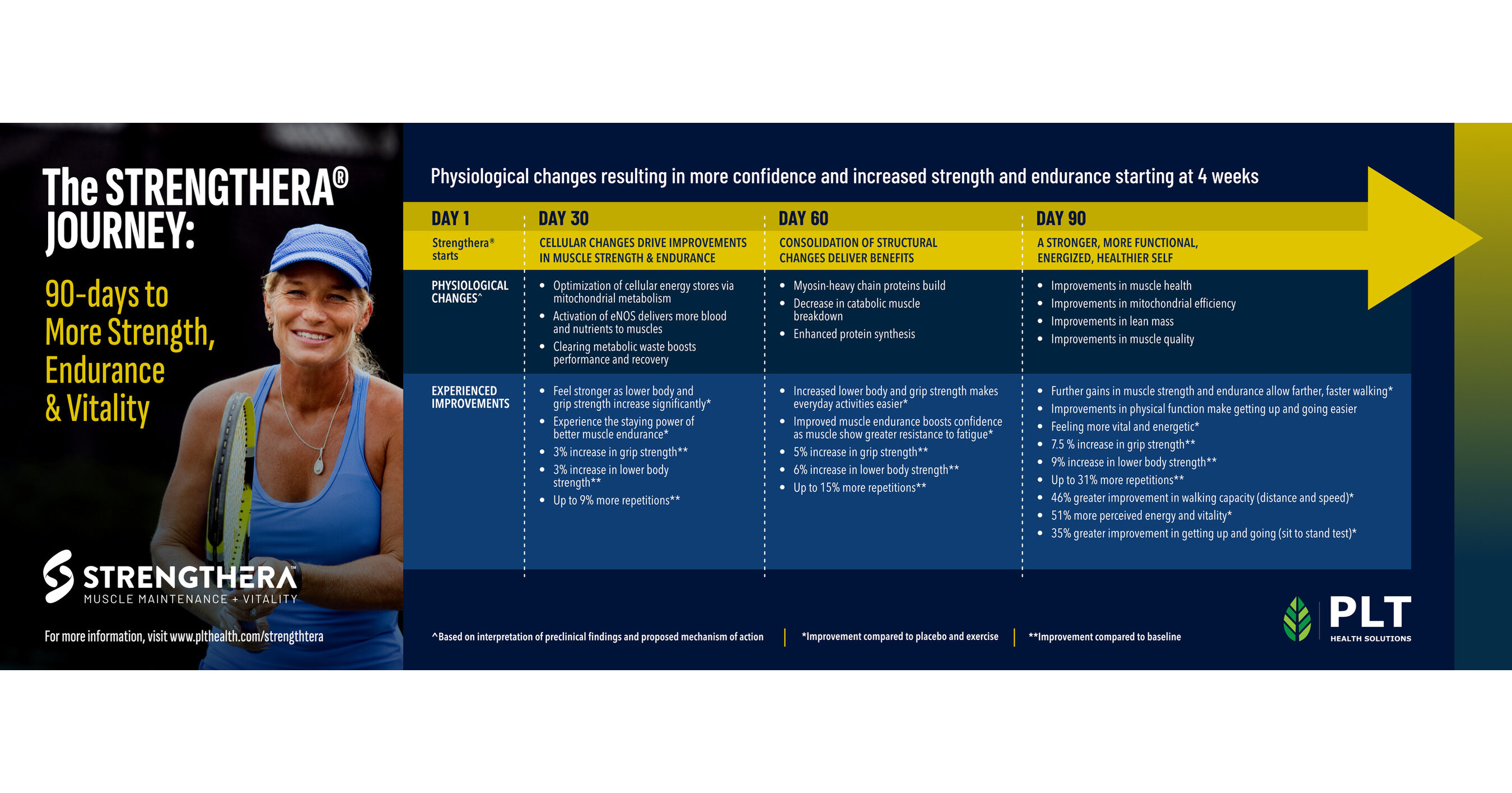 PLT Health Solutions to Debut Multiple New Ingredients at SupplySide ...