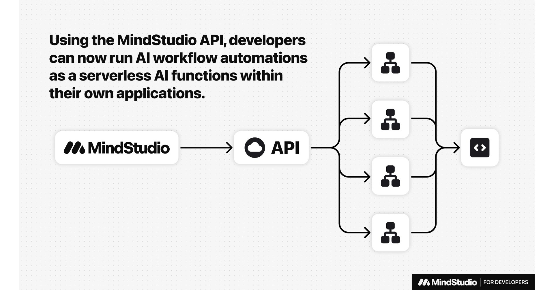 Generative AI Platform MindStudio Announces Serverless AI Functions For ...