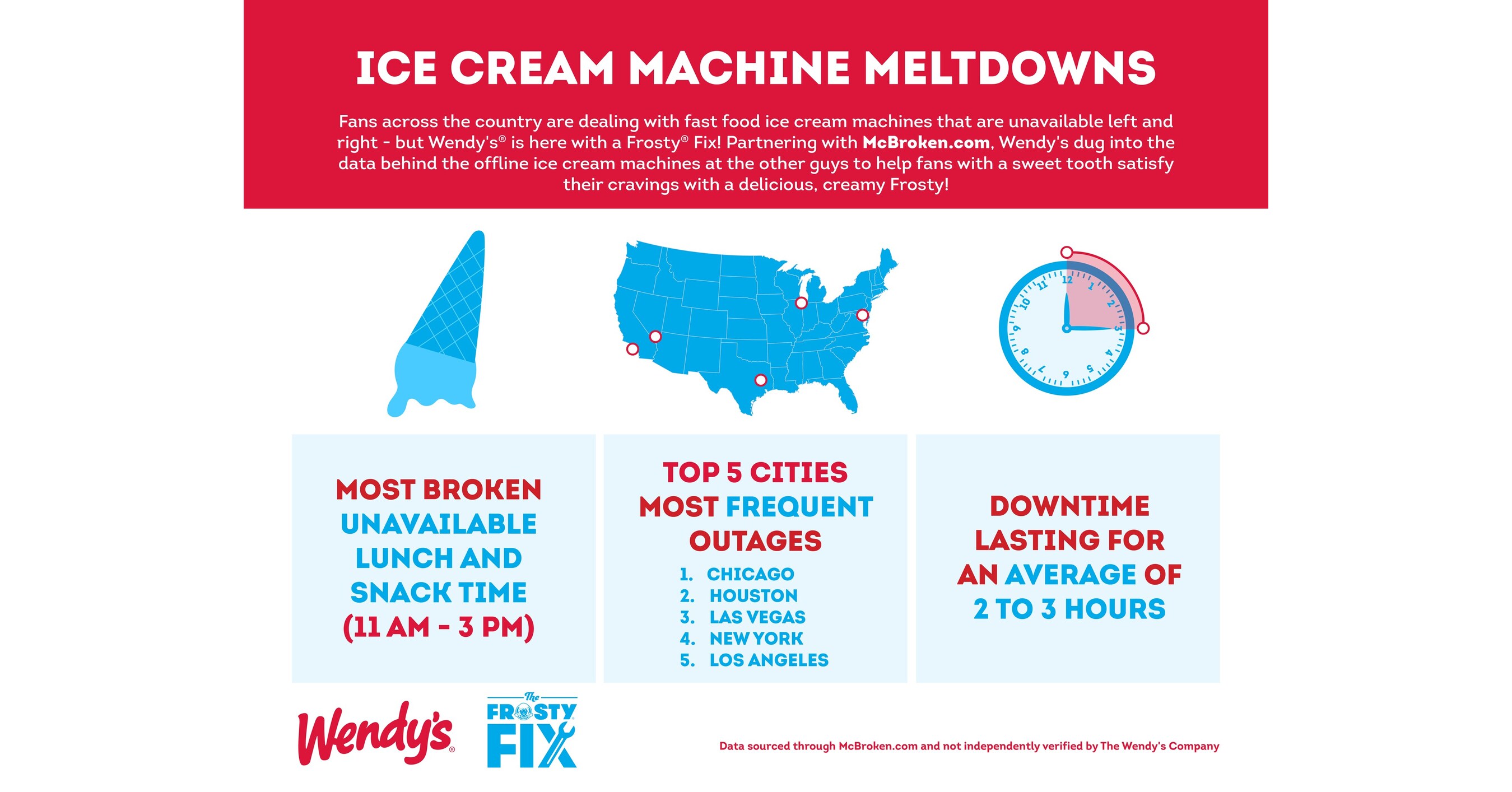 Wendy's Is Treating Fans to a Sweet Frosty Fix When and Where They Need ...