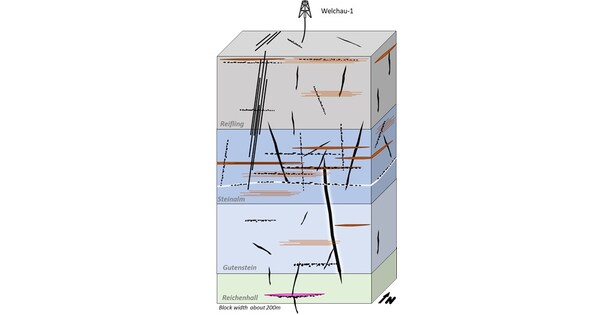 MCF Energy Provides Update on Welchau Exploration Well Testing Program
