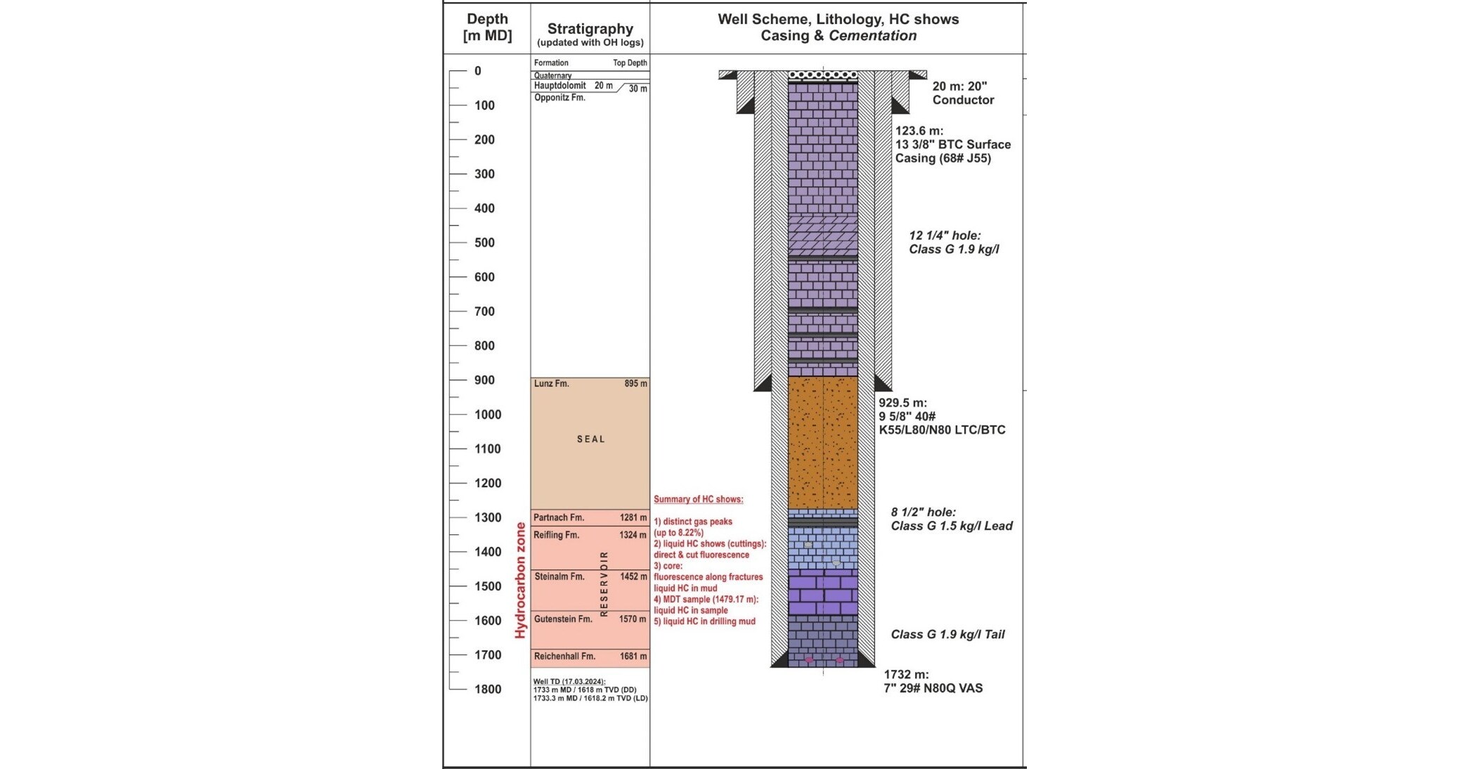 MCF Energy Provides Update on Welchau Exploration Well Testing Program