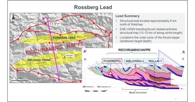 MCF Energy Provides Update on Welchau Exploration Well Testing Program