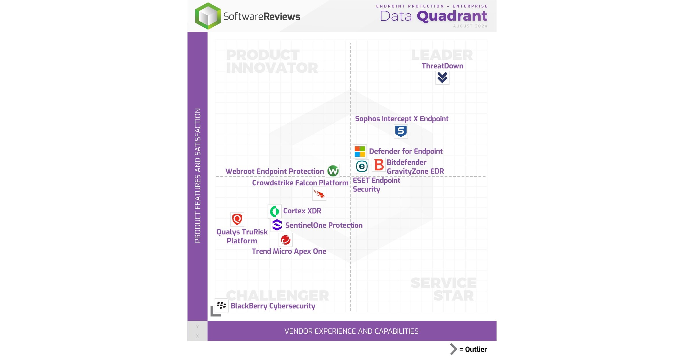 New Data Quadrant Report from Info-Tech Research Group Highlights the Endpoint Protection ...