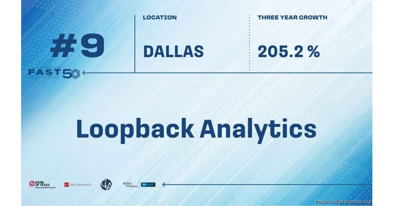 LOOPBACK ANALYTICS SELECTED FOR THE DALLAS BUSINESS JOURNAL'S FAST 50 LIST FOR 2024