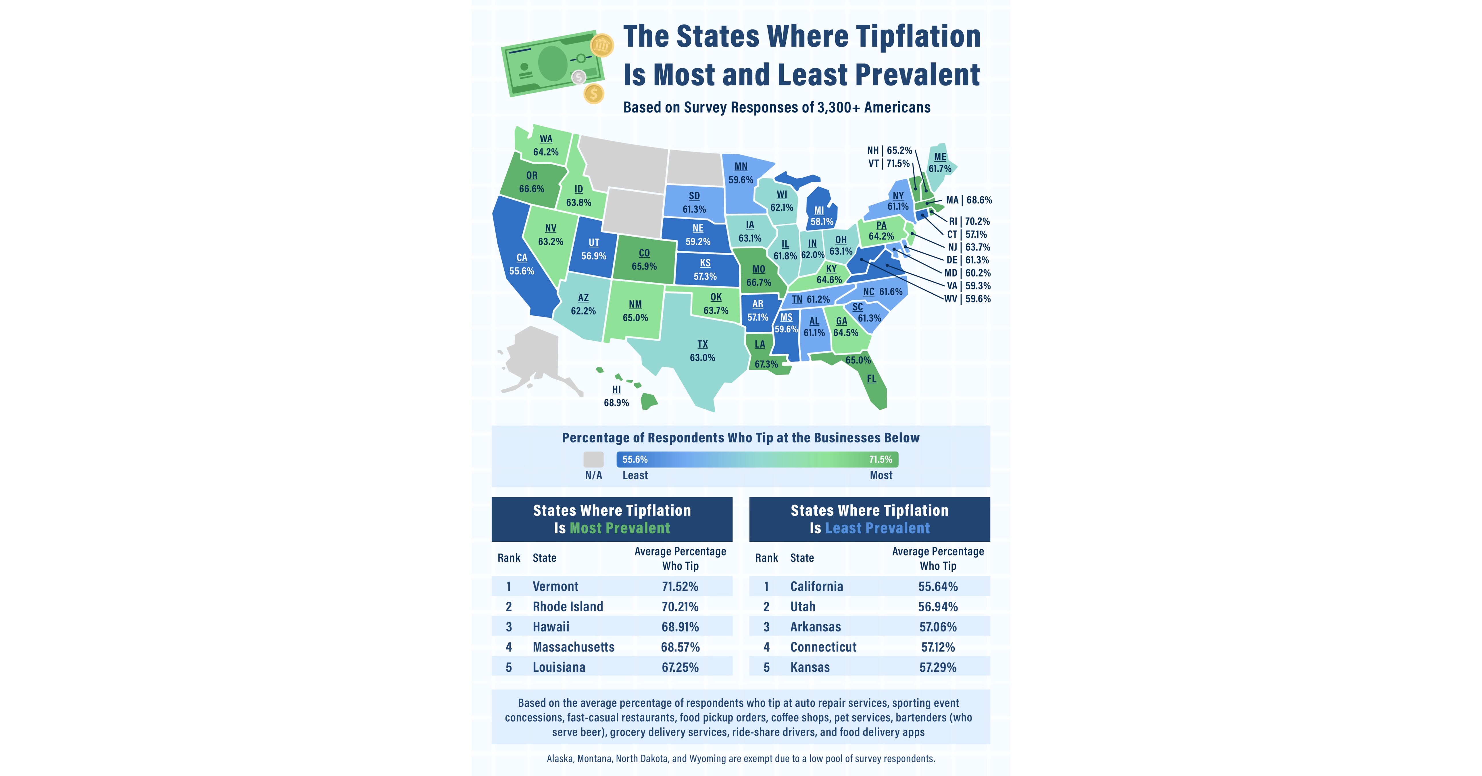 Upgraded Points Survey Uncovers Current Tipping Trends: Where Americans ...