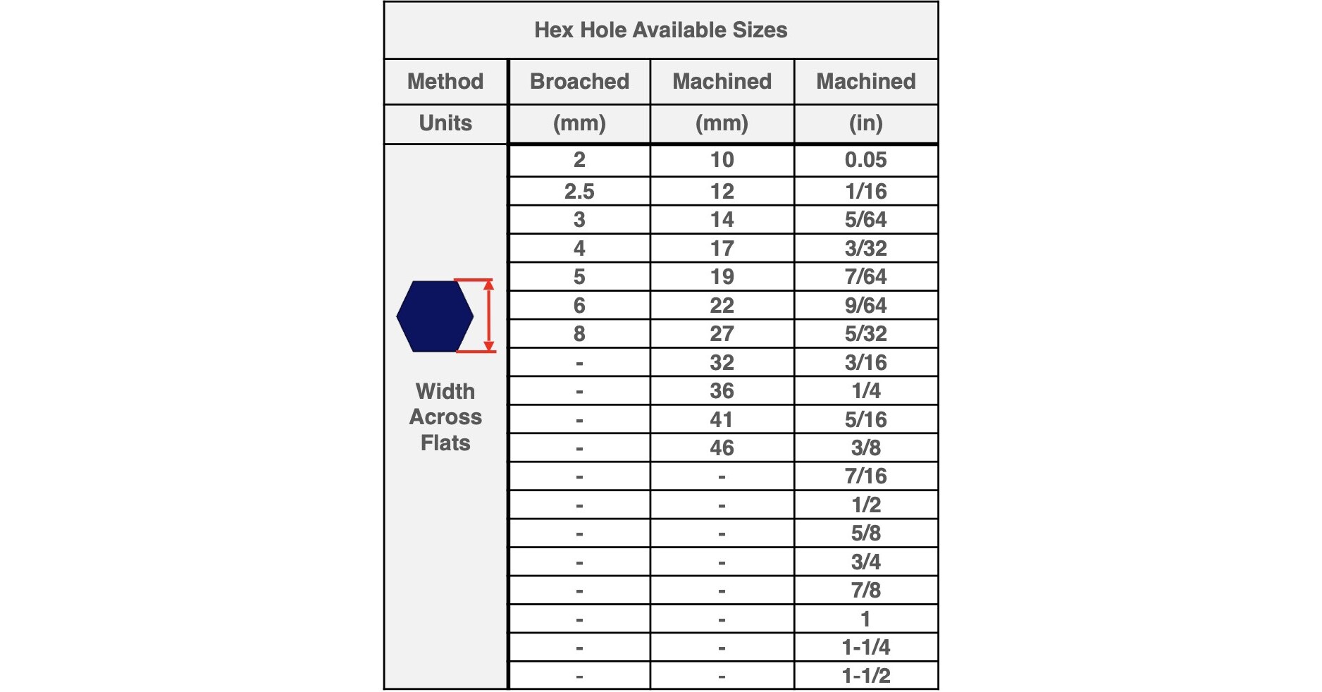 meviy Announces New Hexagon Holes Capability for CNC Turning