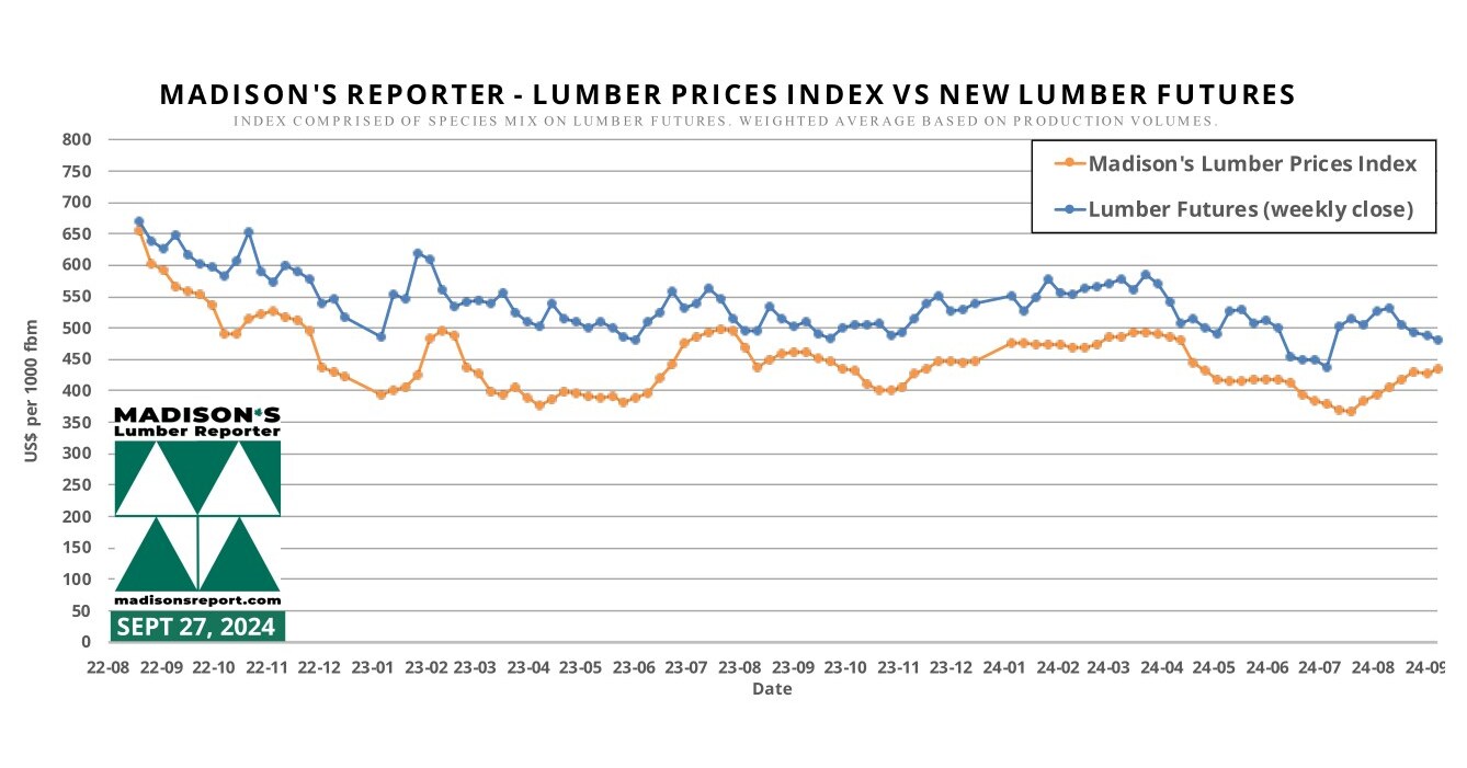 Madison's Lumber Prices Index: September 30, 2024