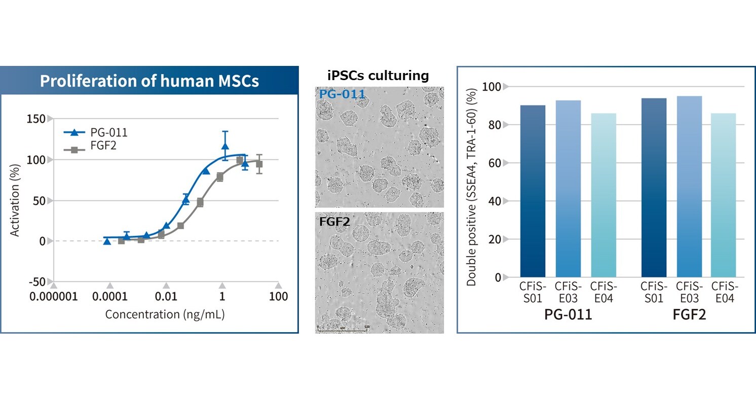 PeptiGrowth Inc. is Launching a Novel Synthetic FGF2 Alternative ...