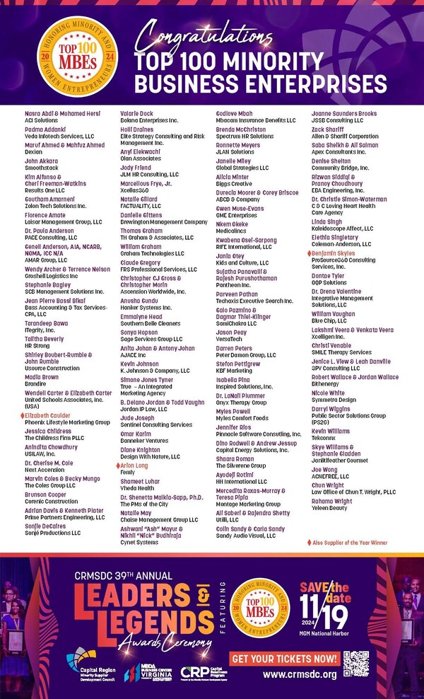 Capital Region Minority Supplier Development Council Announces the 2024 ...