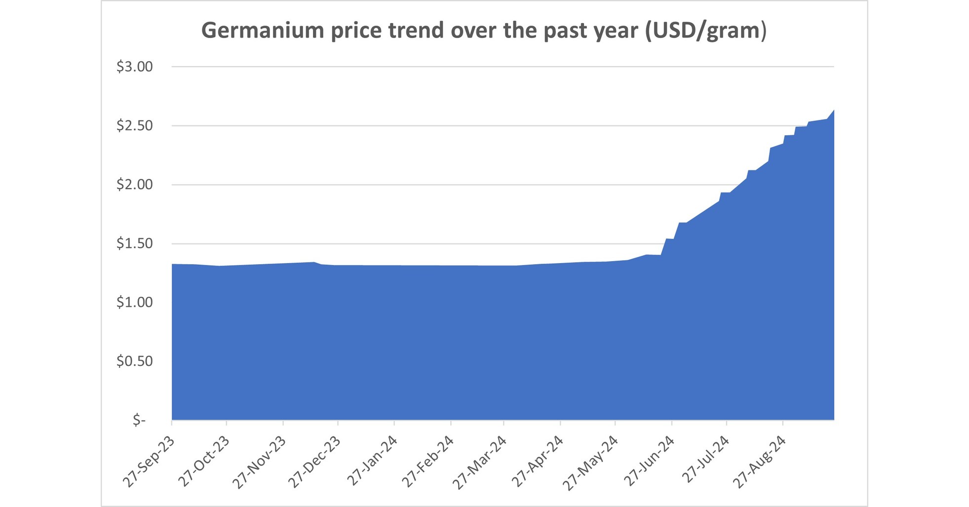 CANTEX RECEIVES EXCEEDINGLY HIGH GERMANIUM RESULTS FROM DRILLING AT THE ...