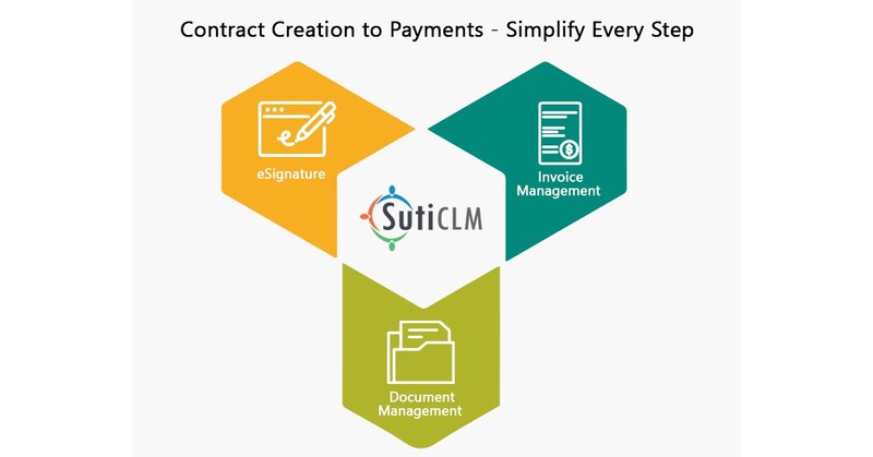 Contracts to Payments Simplified, with Integrated Contract, eSignature ...