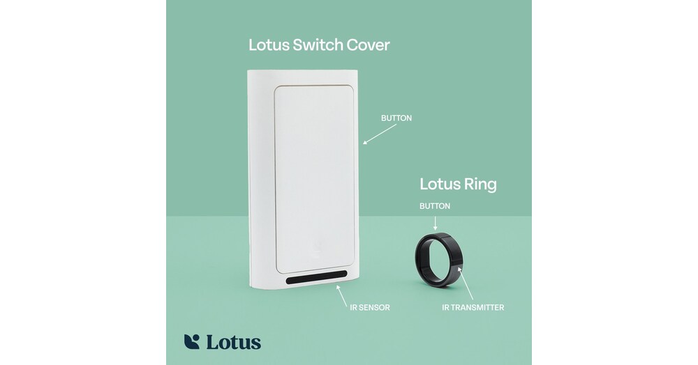 Lotus Wins for Groundbreaking Wearable Innovation Empowering ...