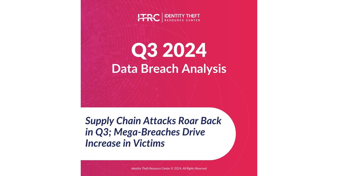 Identity Theft Resource Center Q3 2024 Data Breach Report: Compromises ...