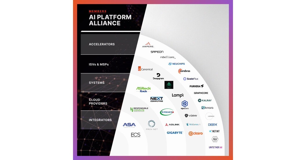 AI Platform Alliance Publishes New Open Solutions Marketplace for AI ...