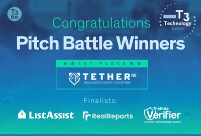 Tether RE Wins the 2024 T3 Technology Summit Pitch Battle