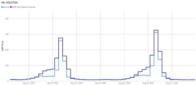 Amperon Launches AI-Powered Price Forecasting - The Malaysian Reserve