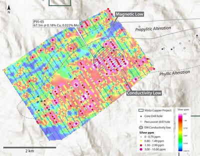 VIZSLA COPPER IDENTIFIES STRONG COPPER-IN-SOIL ANOMALY AT POPLAR SOUTH ...