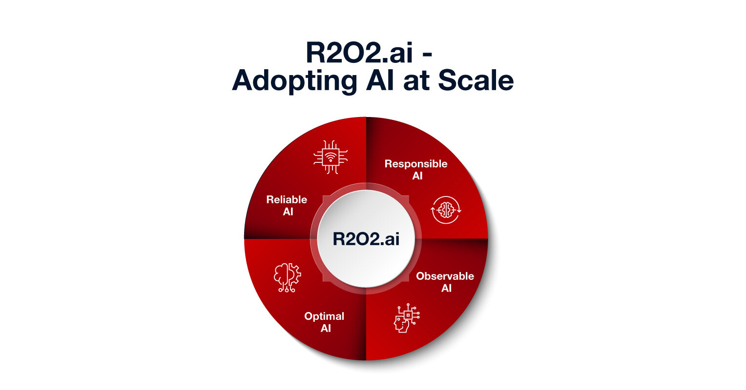 Hitachi Digital Services Launches R2O2.ai Framework to Build, Scale and ...