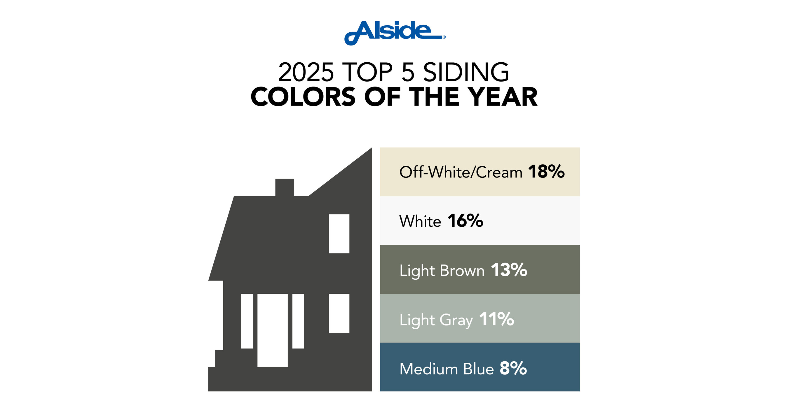 Alside® Predicts the 2025 Siding Color of the Year: Timeless Neutrals ...