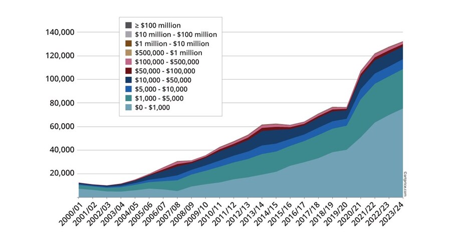 Der 2024 Contemporary Art Market Report von Artprice by Artmarket, der ...