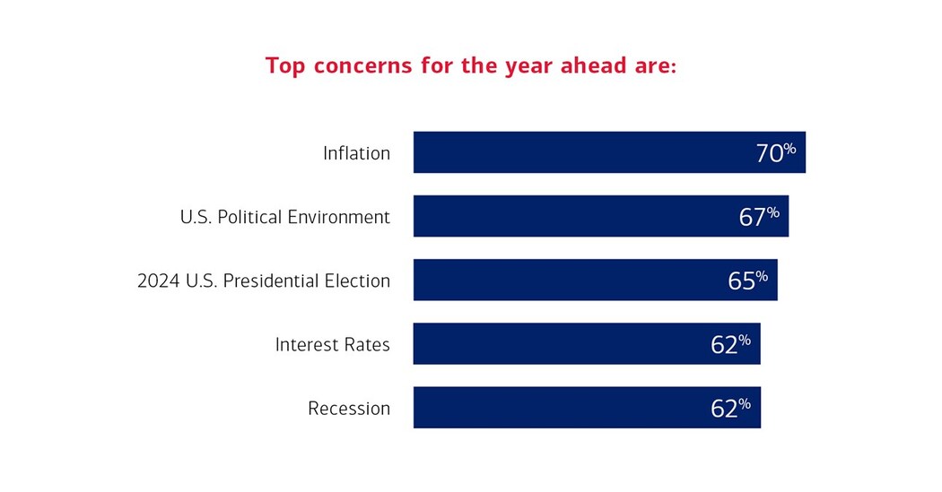 BofA Study: Nearly 80% of U.S. Business Owners Anticipate Revenue ...