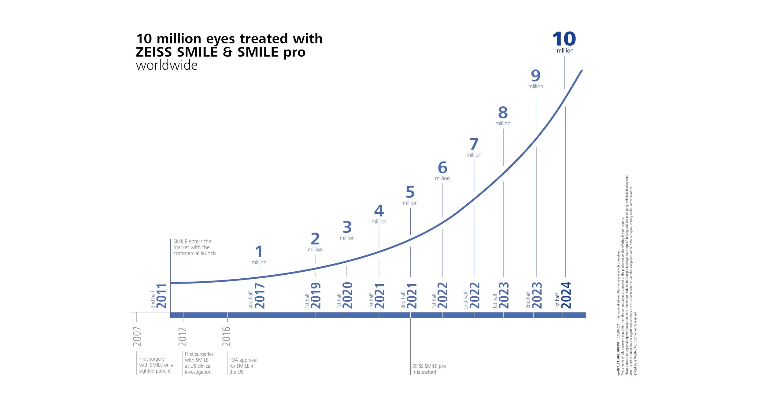 ZEISS expands ophthalmic offerings to improve patient care with new ...