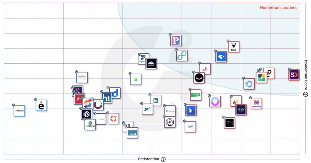 Loxo Skyrockets to #1 Leader in Talent Intelligence Platforms by G2 ...