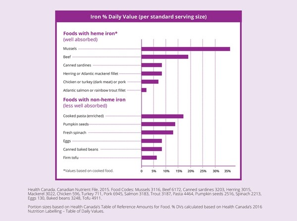 Iron Matters: World Iron Awareness Week Spotlights Iron Deficiency as a ...