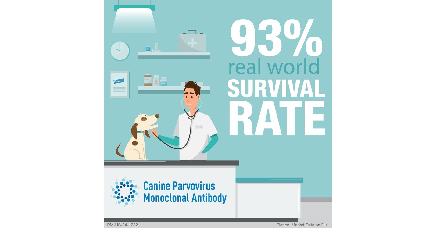 New Data Reveals Elanco's Canine Parvovirus Monoclonal Antibody ...