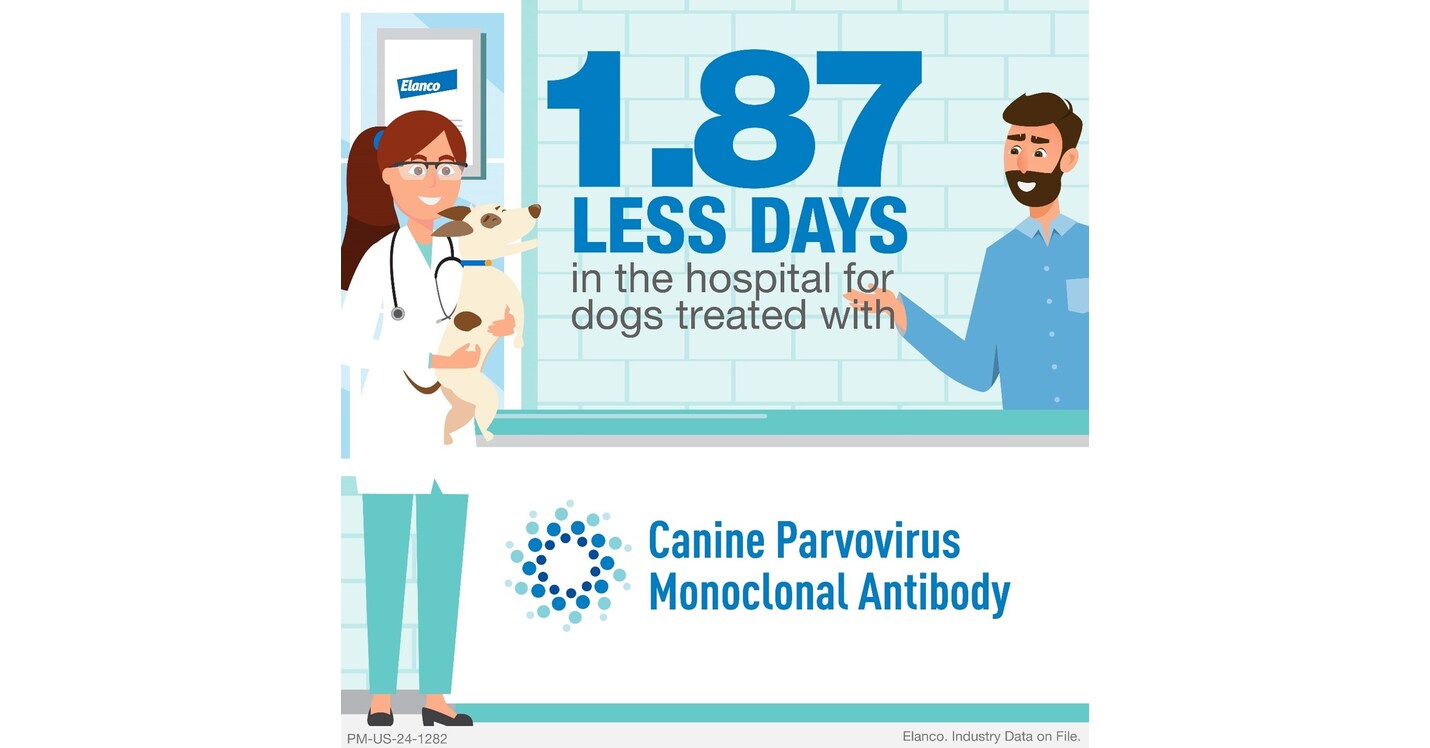 New Data Reveals Elanco's Canine Parvovirus Monoclonal Antibody ...