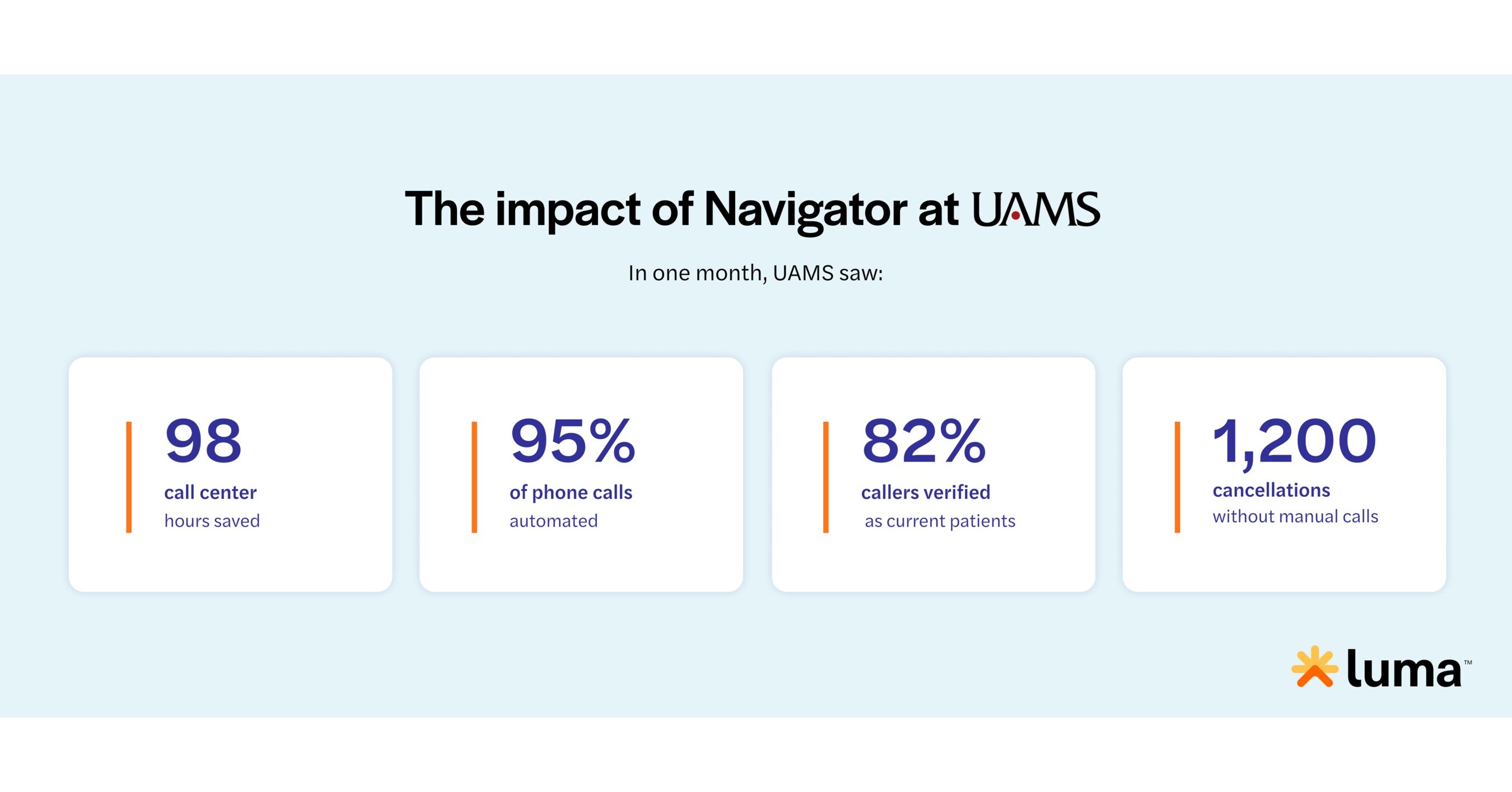 Luma Health Announces Spark, Multi-Model Generative AI to Tackle Staff ...
